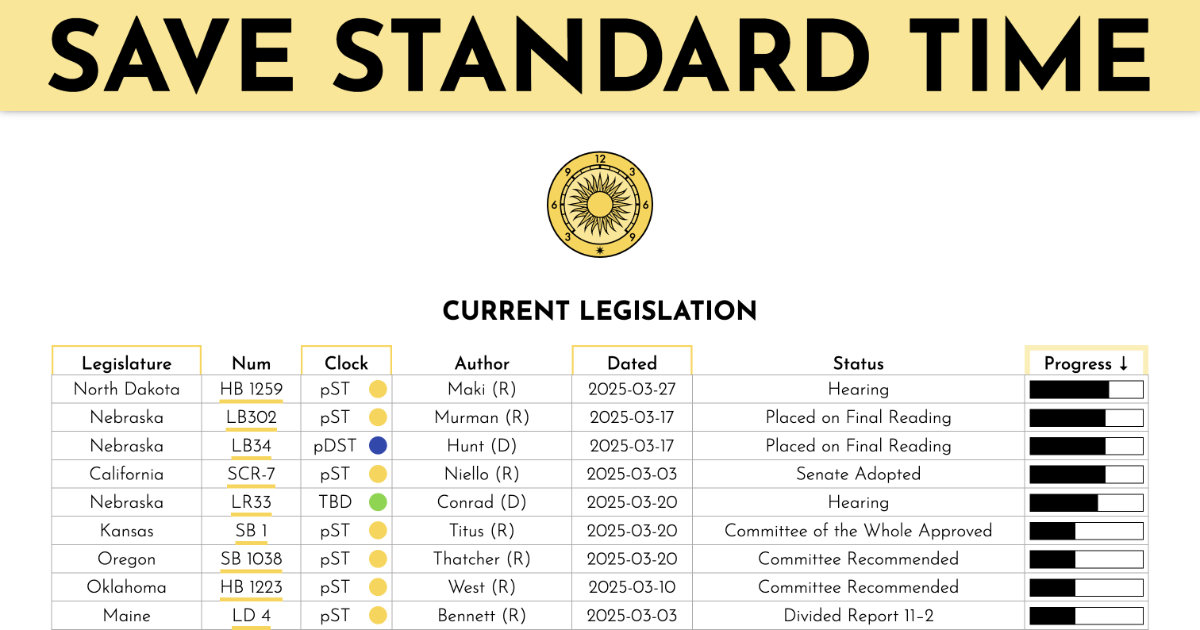 CURRENT LEGISLATION | Save Standard Time